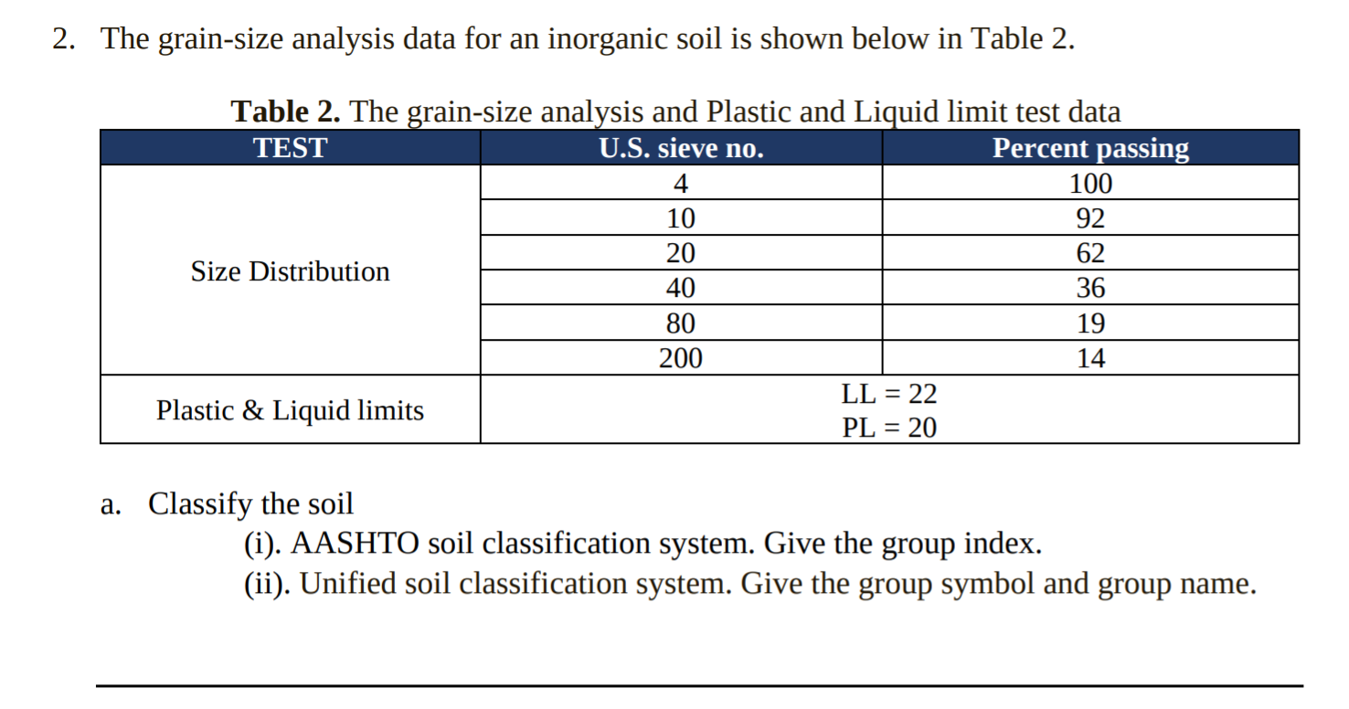 Solved Geotechnical Engineering Question: Please help to | Chegg.com