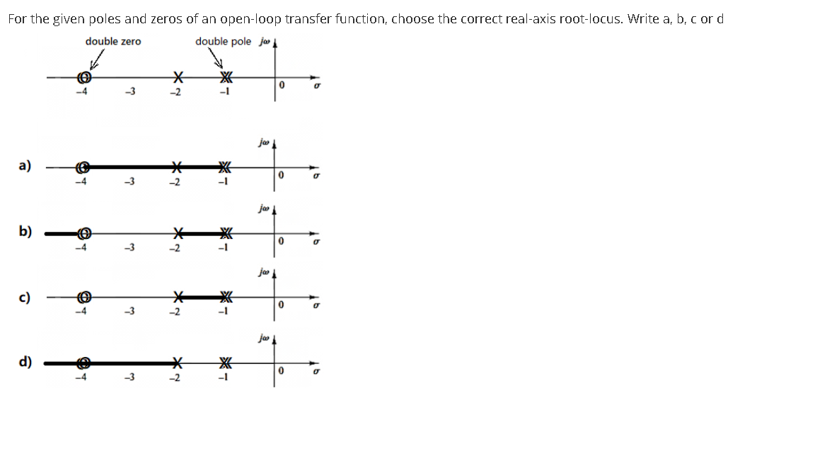 Solved For the given poles and zeros of an open-loop | Chegg.com