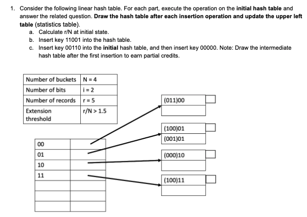 1. Consider the following linear hash table. For each | Chegg.com
