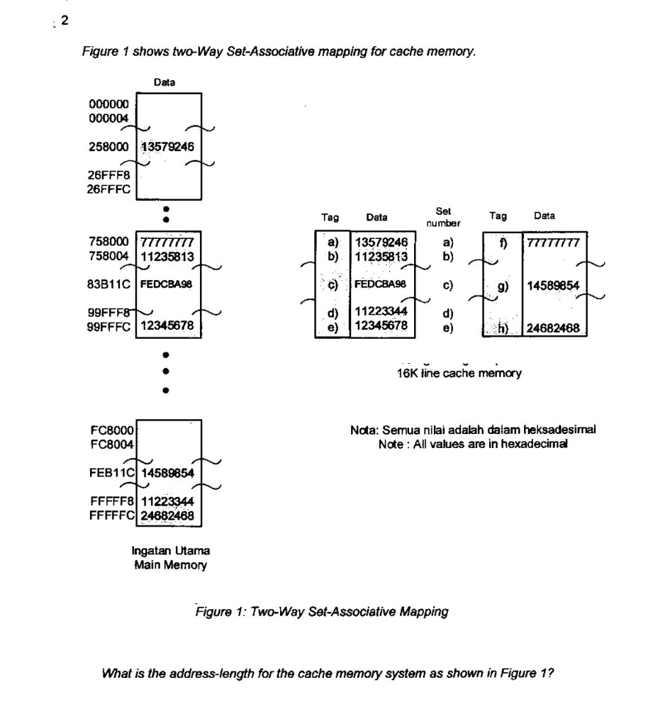 Solved 2 Figure 1 shows two-Way Set-Associative mapping for | Chegg.com