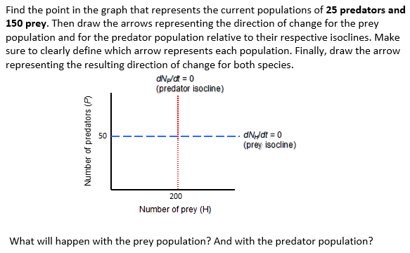 Solved Find the point in the graph that represents the | Chegg.com
