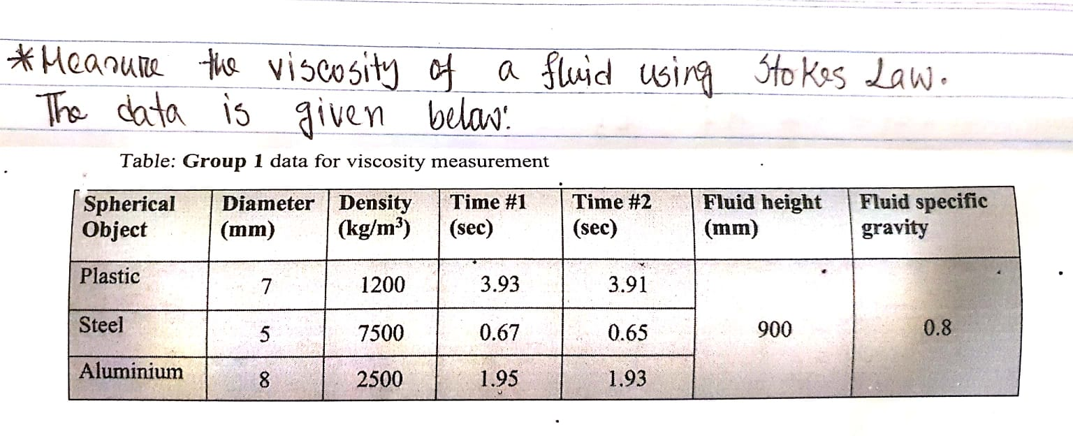 Solved *Measure the viscosity of a fluid using The data is | Chegg.com