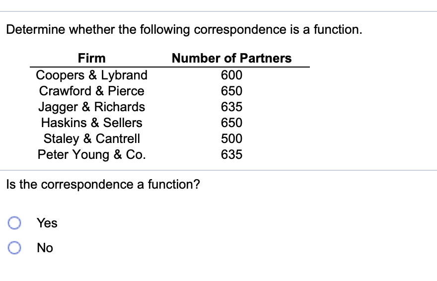 Solved Determine whether the following correspondence is a | Chegg.com