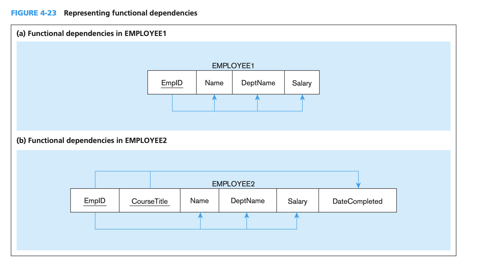 Solved For each of the following E-R diagrams from Chapter | Chegg.com