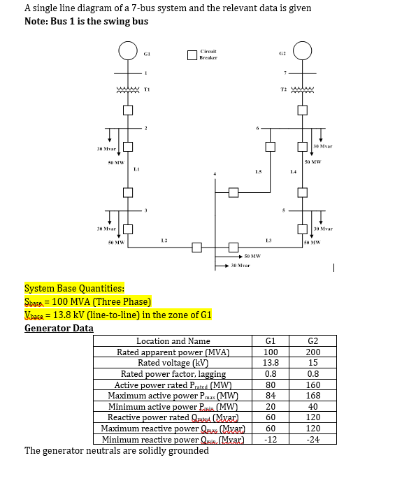 Solved A single line diagram of a 7-bus system and the | Chegg.com