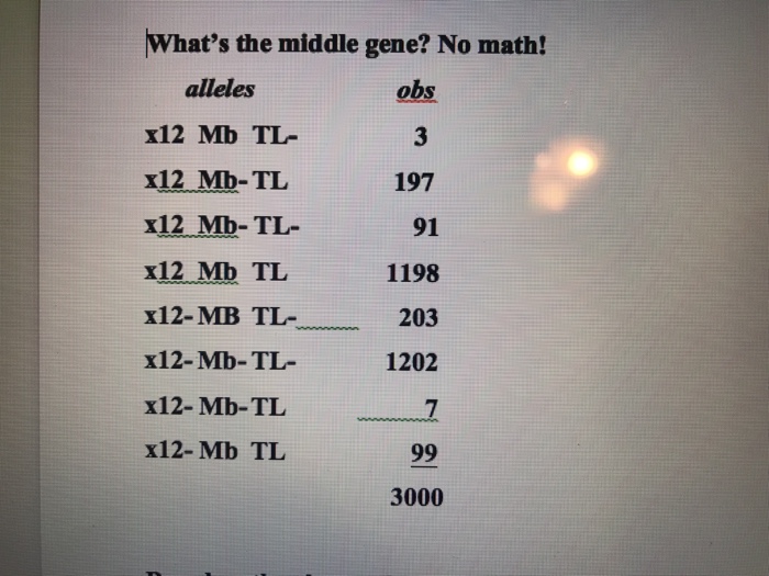 Solved What's the middle gene? No math! alleles x12 Mb TL- | Chegg.com