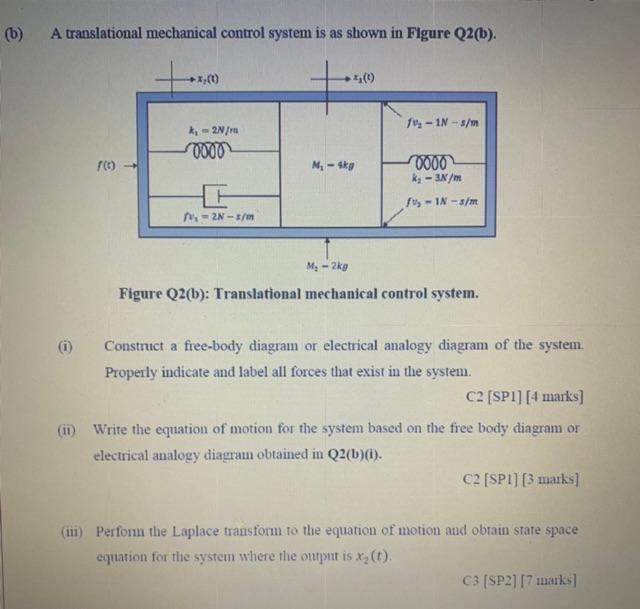 Solved (b) A translational mechanical control system is as | Chegg.com