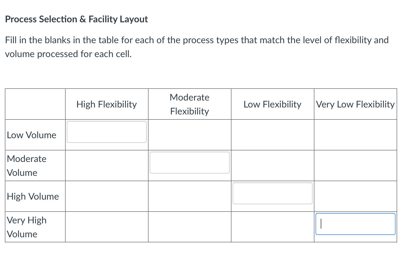 Process Selection & Facility Layout Fill in the | Chegg.com