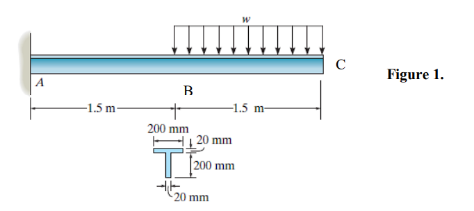 The T beam vertical section in Figure 1 will be | Chegg.com