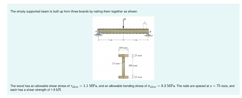 Solved The simply supported beam is built up from three | Chegg.com