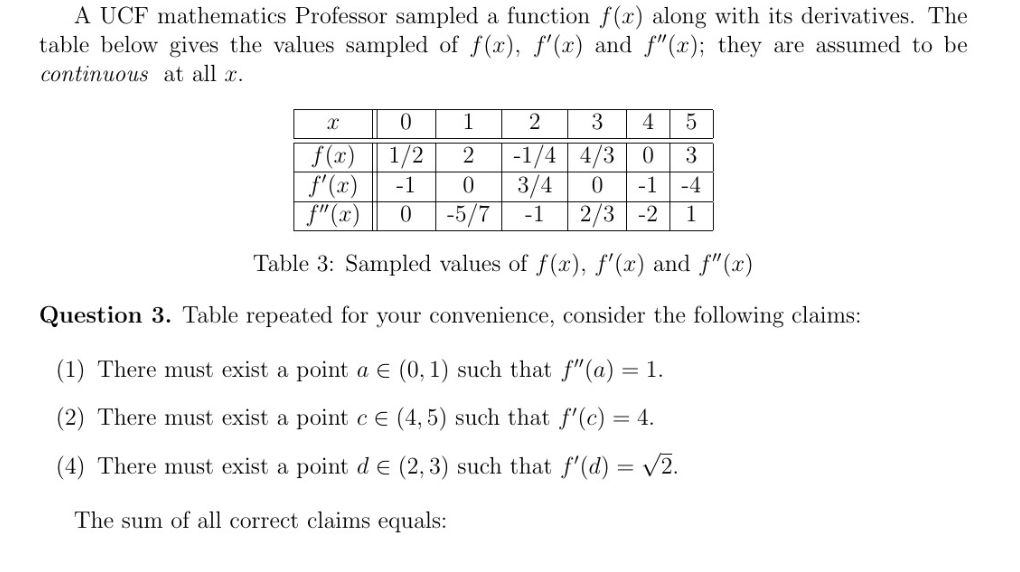Solved A UCF mathematics Professor sampled a function f(x) | Chegg.com