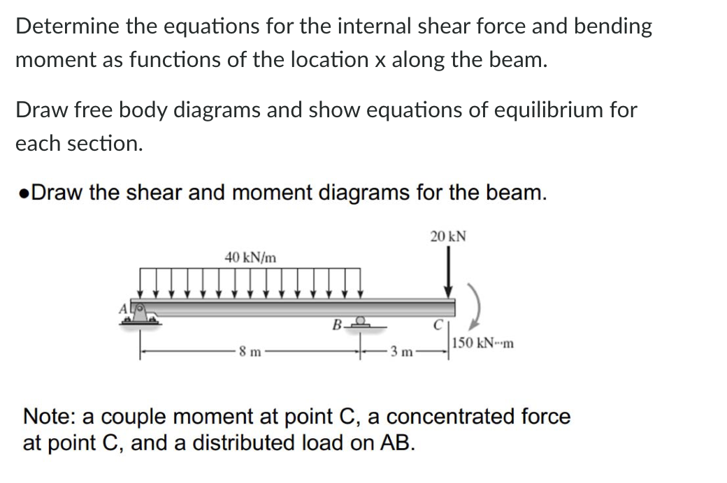 Determine the equations for the internal shear force | Chegg.com