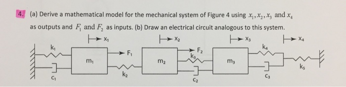 Solved (a) Derive a mathematical model for the mechanical | Chegg.com