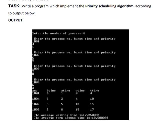 Solved TASK: Write a program which implement the Priority | Chegg.com
