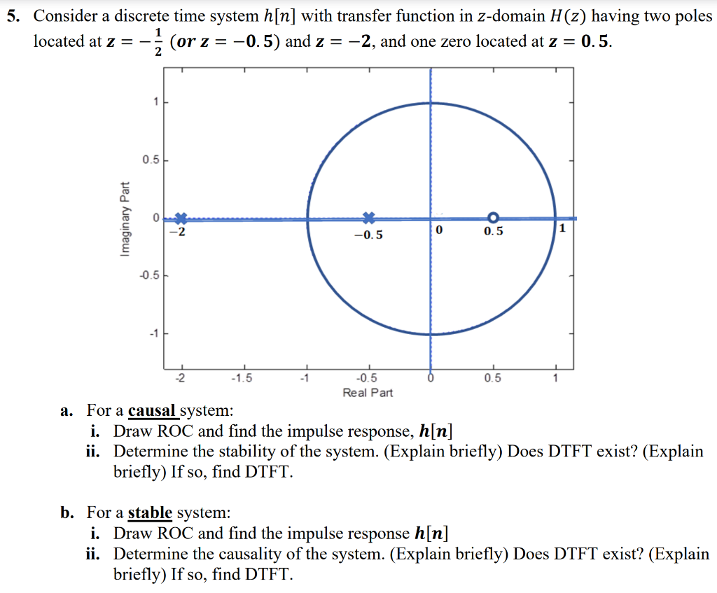 Solved 5. Consider a discrete time system h[n] with transfer | Chegg.com
