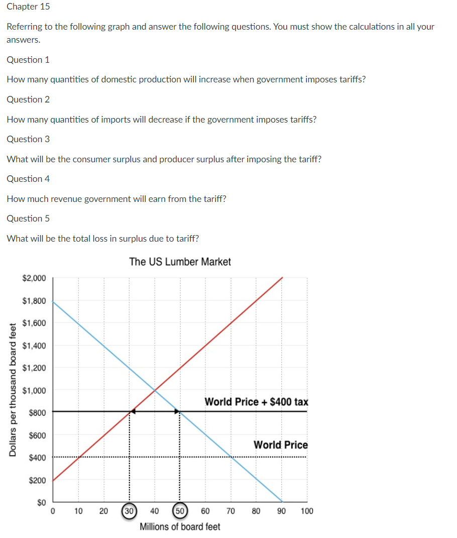 Solved Chapter 15 Referring to the following graph and | Chegg.com
