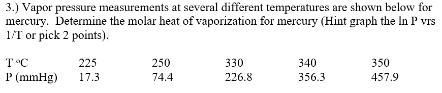 Solved 3.) ﻿Vapor pressure measurements at several different | Chegg.com
