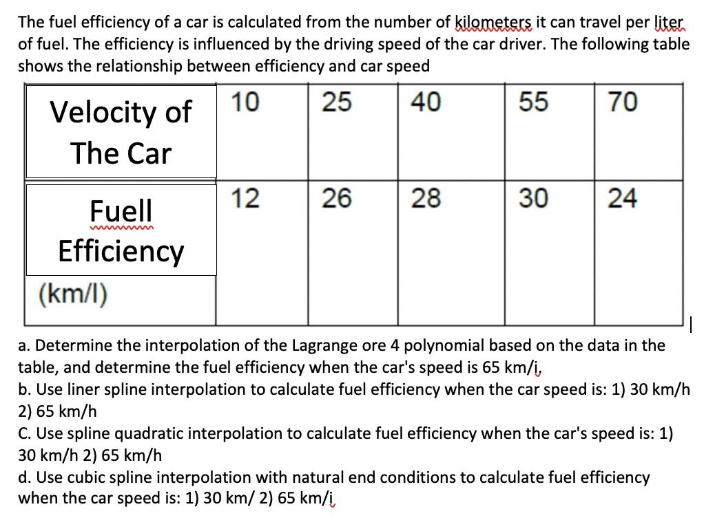 The fuel efficiency of a car is calculated from the | Chegg.com