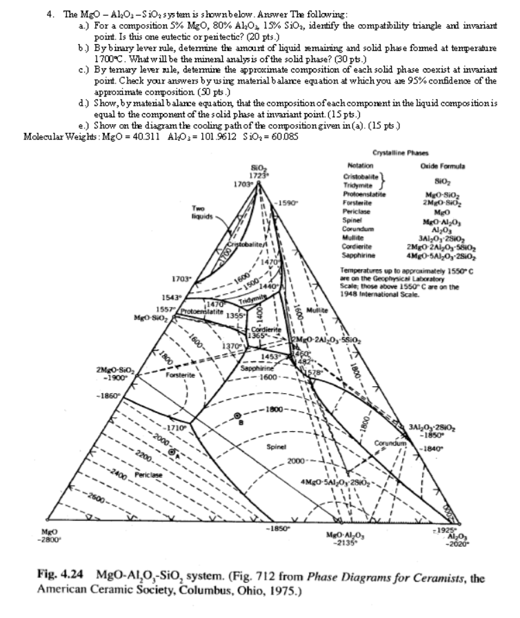 Solved 4. The Mgo - Al2O3-SiO2 system is shownbelow. Answer | Chegg.com