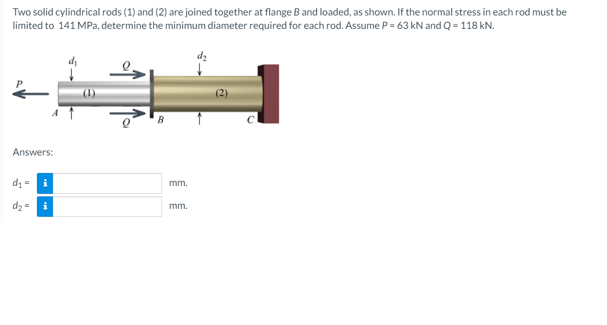 Solved Two solid cylindrical rods (1) and (2) are joined | Chegg.com