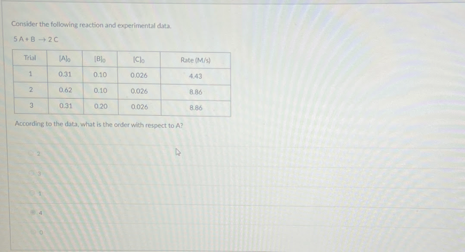 Solved Consider the following reaction and experimental | Chegg.com