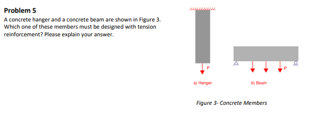 Solved Problem 5 A concrete hanger and a concrete beam are | Chegg.com