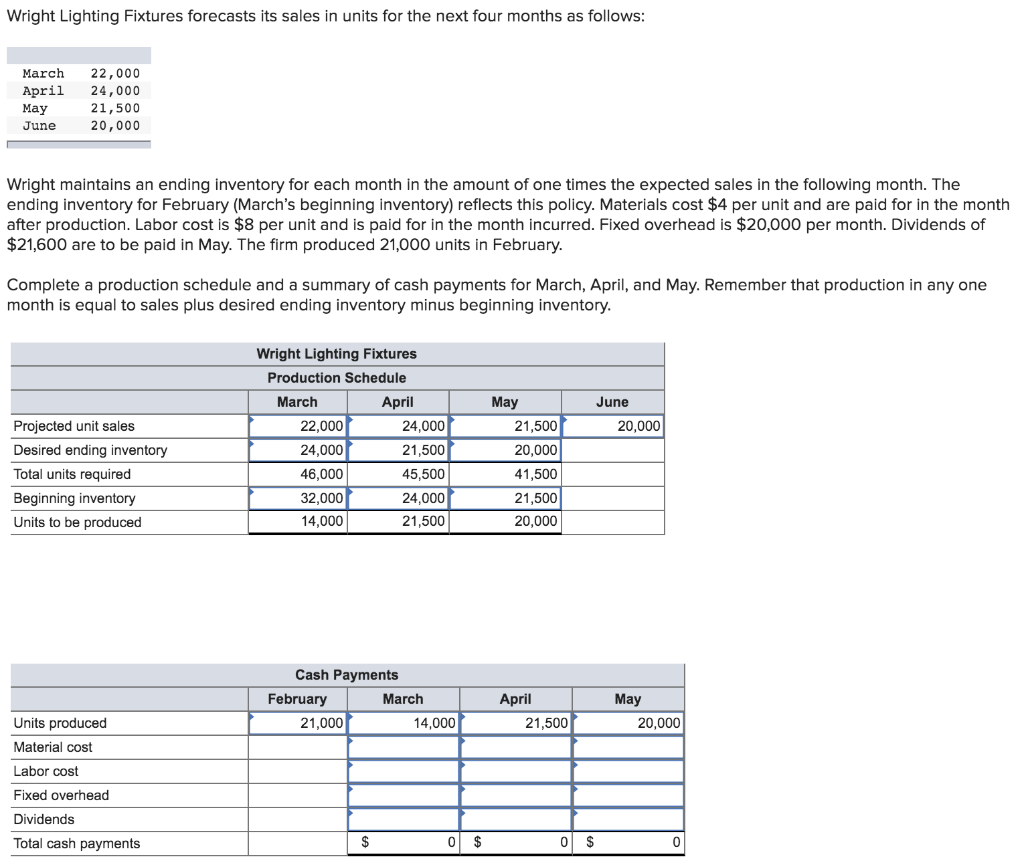 Solved Wright Lighting Fixtures forecasts its sales in units | Chegg.com