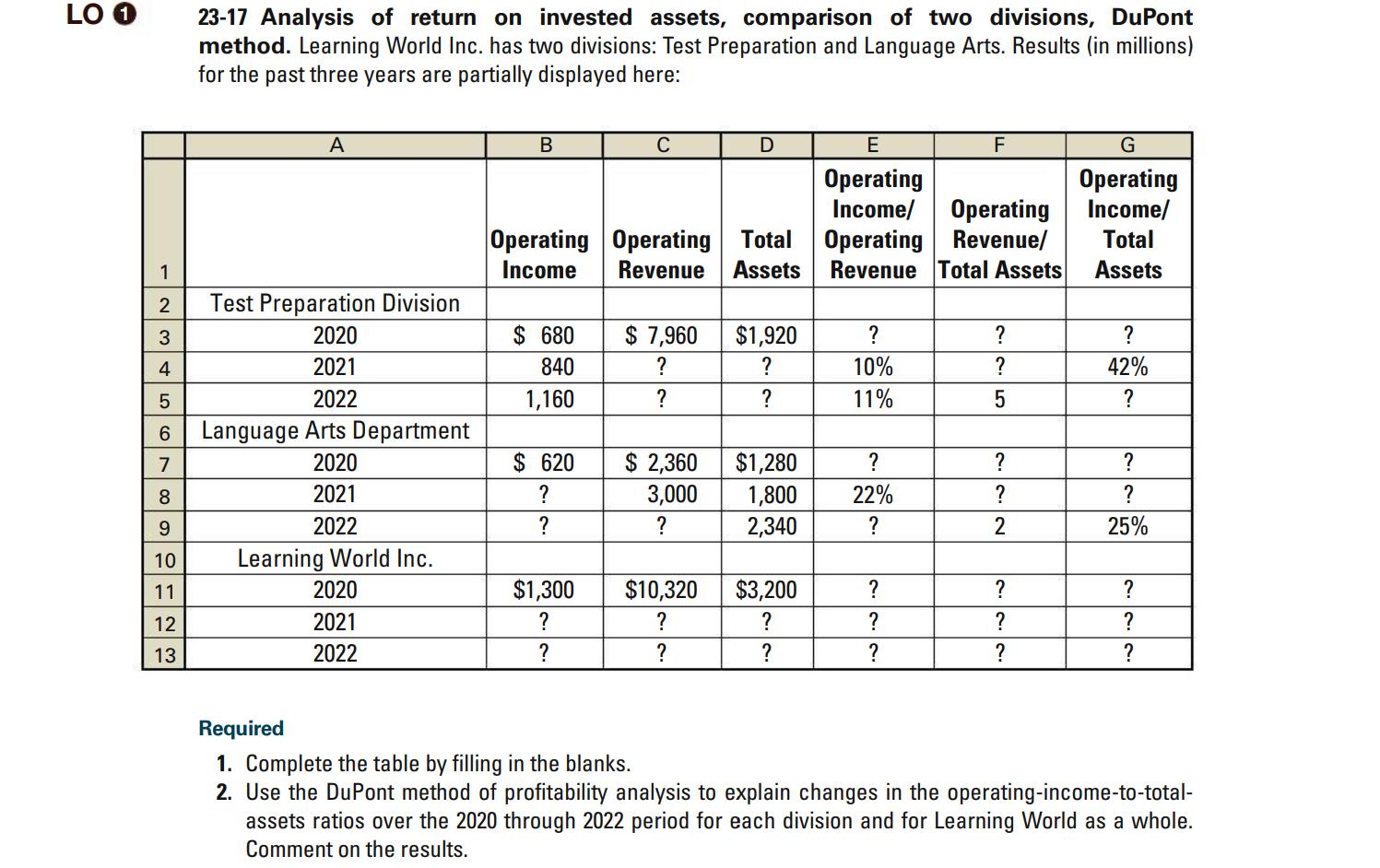 Solved 23-17 Analysis of return on invested assets, | Chegg.com