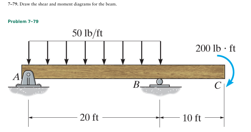 Solved 7-79. Draw the shear and moment diagrams for the | Chegg.com