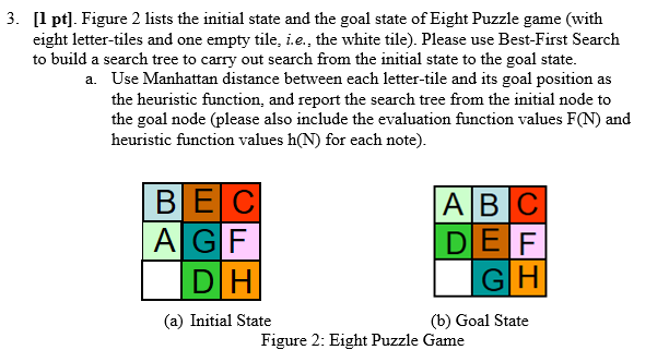 Solved [1 pt]. Figure 2 lists the initial state and the goal | Chegg.com