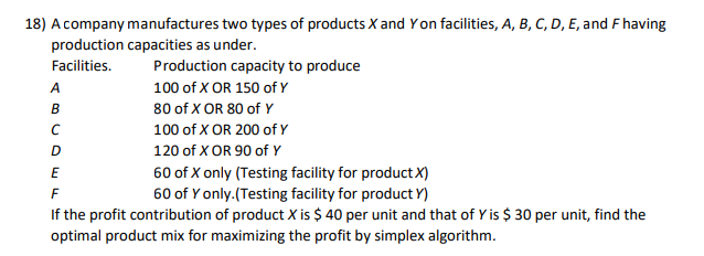 Solved 18) A company manufactures two types of products X | Chegg.com