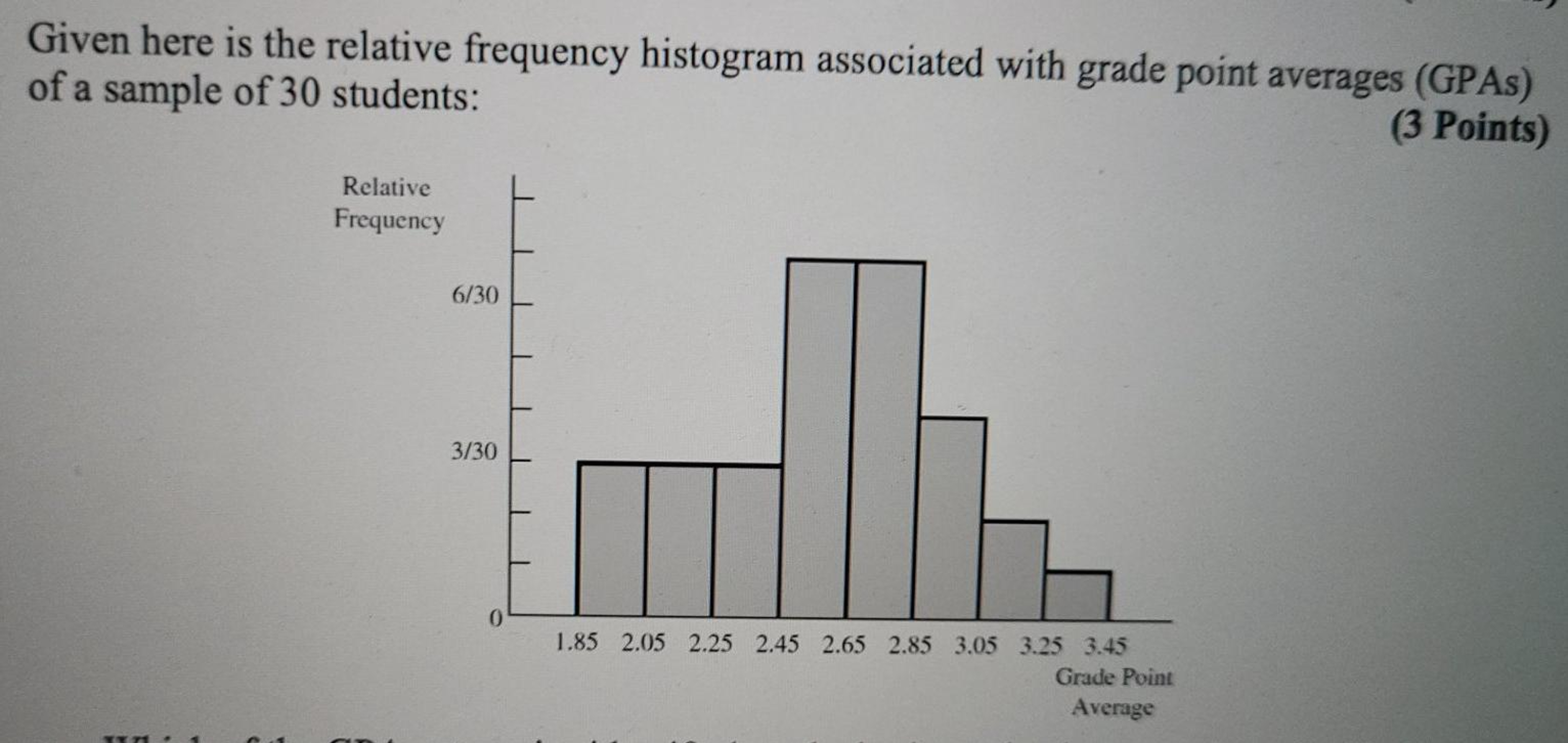 Solved Given here is the relative frequency histogram | Chegg.com
