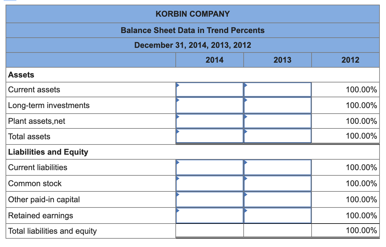 Solved Selected Comparative Financial Statements Of Korbin