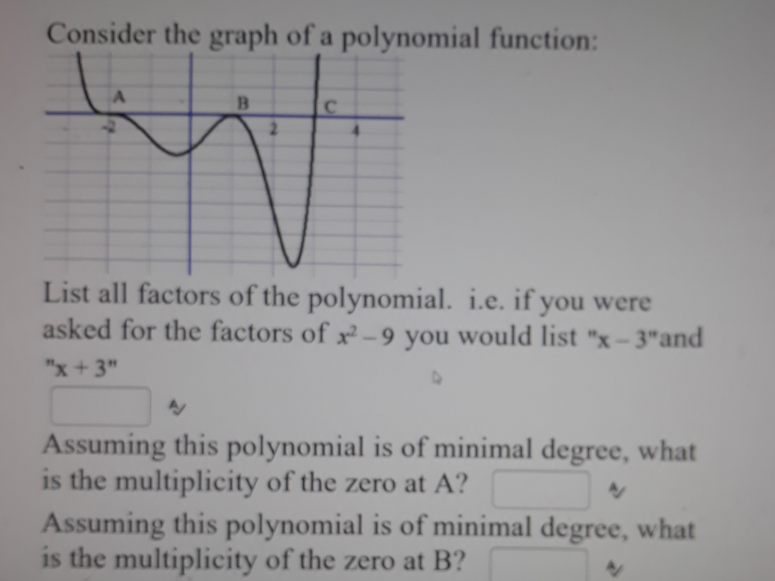 Solved Consider the graph of a polvnomial function: List all | Chegg.com