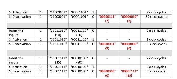 using VHDL code (you have to write two parts | Chegg.com