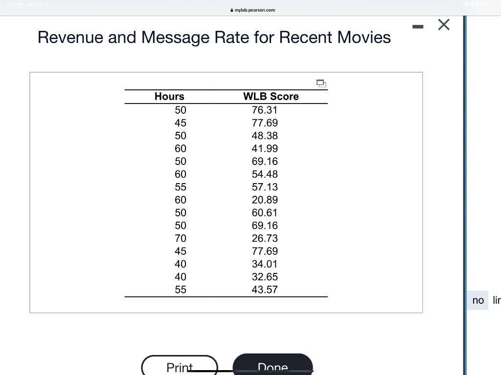 Solved Revenue and Message Rate for Recent MoviesA local | Chegg.com