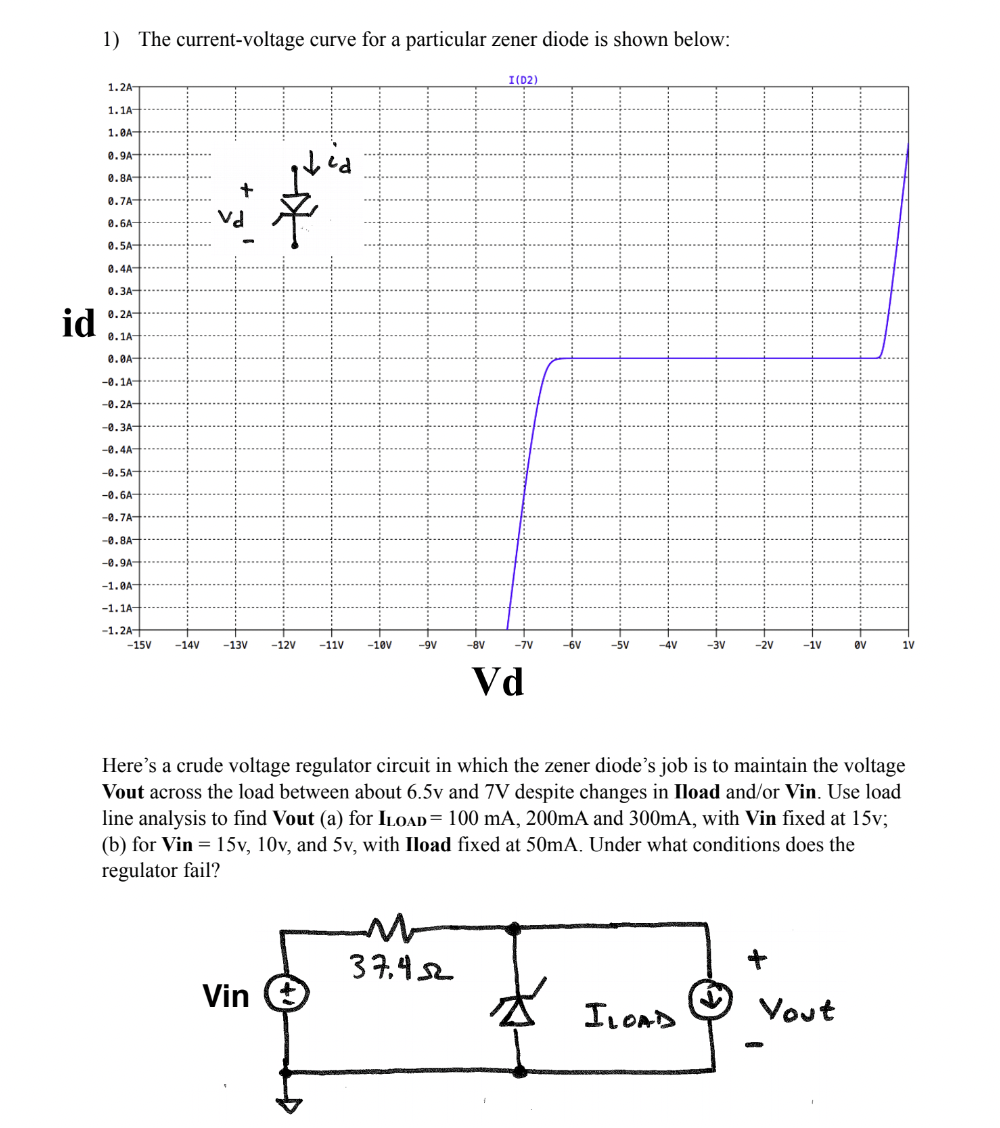 Solved 1) The current-voltage curve for a particular zener | Chegg.com