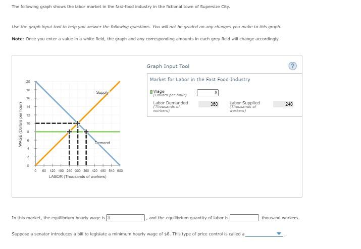 Solved The following graph shows the labor market in the | Chegg.com