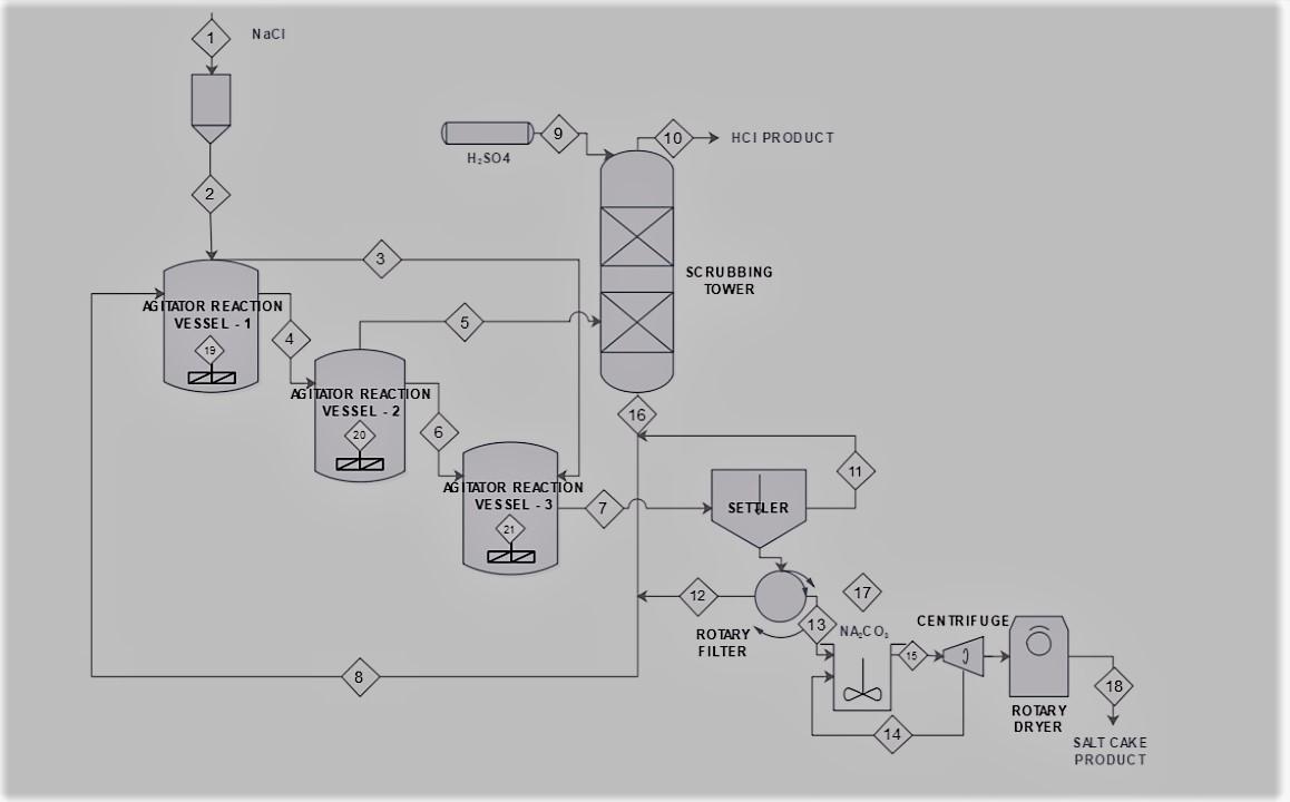 Solved Make a Piping and Instrumentation diagram of the | Chegg.com