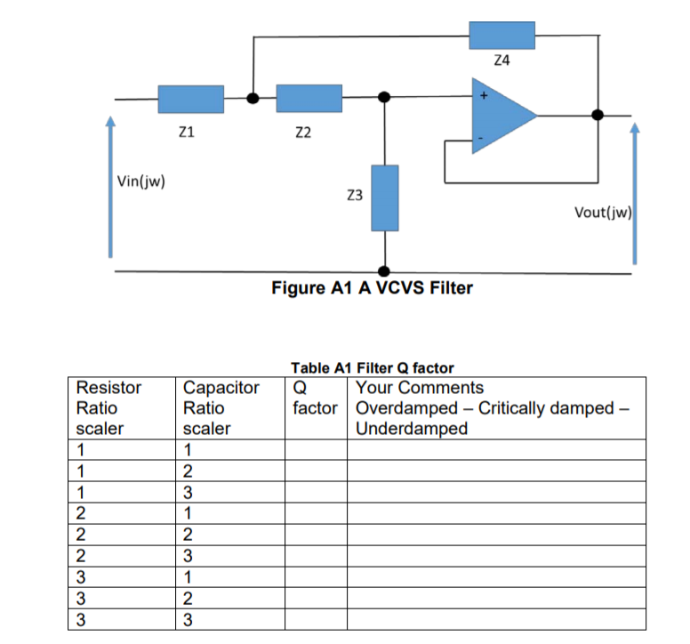 Solved d) Using the Q factor equation (shown below) | Chegg.com
