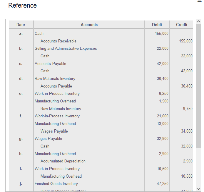 Solved the journal entries to the T-accounts using the | Chegg.com