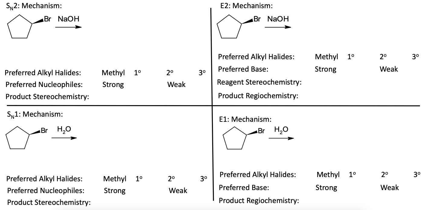 Solved SN 2: Mechanism: Br NaOH E2: Mechanism: Br NaOH 20 30 | Chegg.com