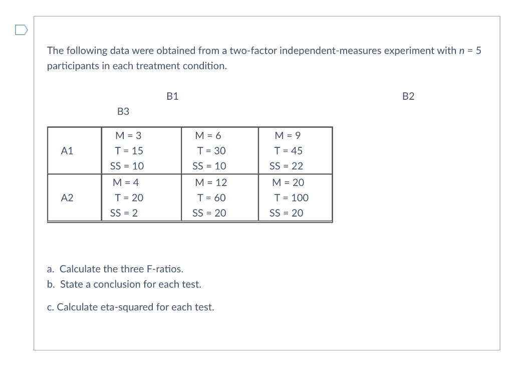 The following data were obtained from a two-factor | Chegg.com