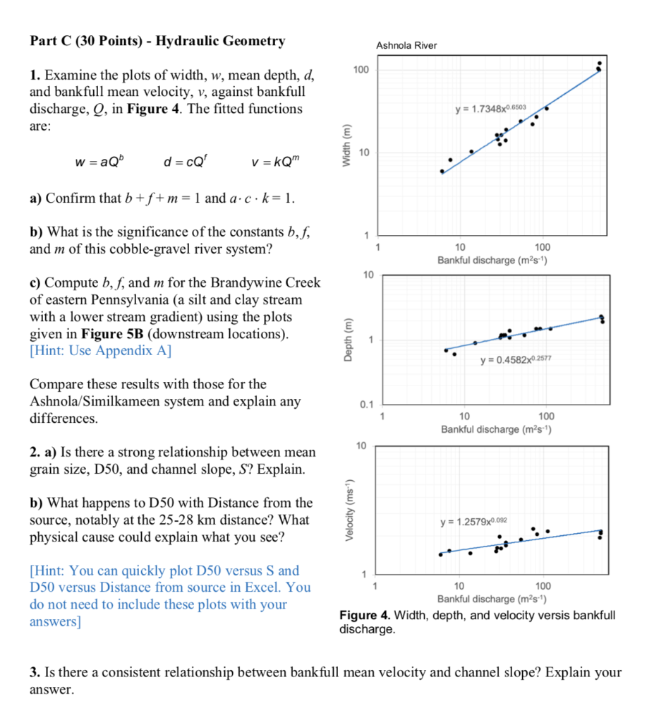 Part C (30 Points) - Hydraulic Geometry Ashnola River | Chegg.com