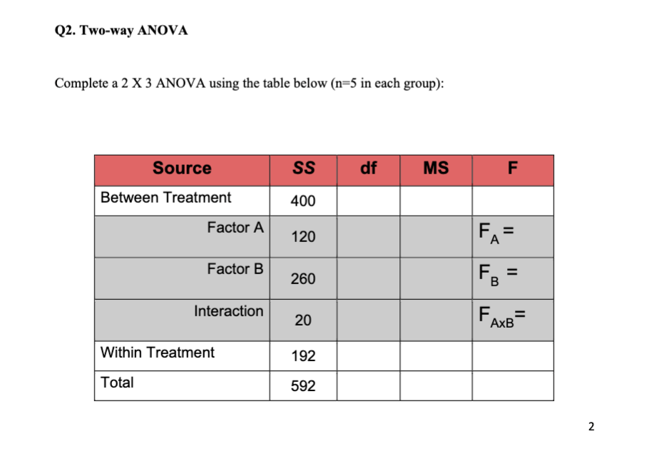 Solved Q2. Two-way ANOVA Complete a 2 X 3 ANOVA using the | Chegg.com