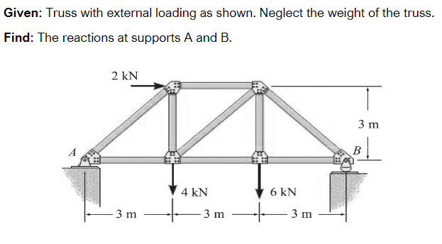 Given: Truss with external loading as shown. Neglect | Chegg.com