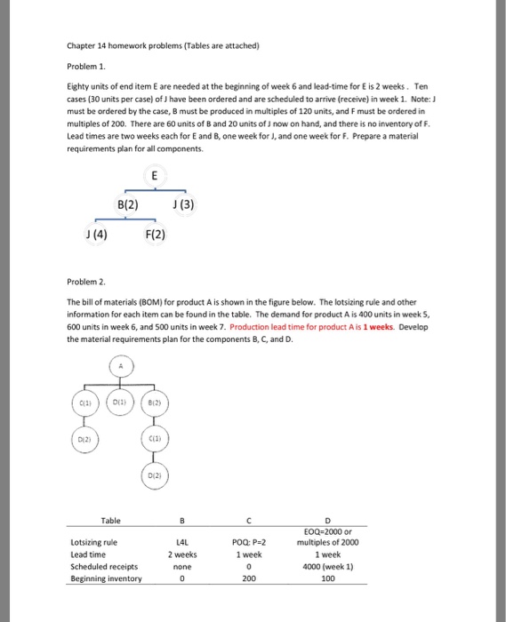 Solved Chapter homework problems Tables are attached Problem | Chegg.com