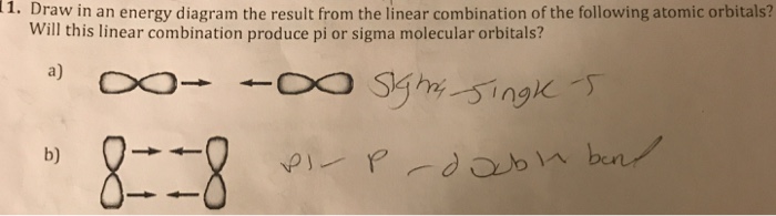 Solved Draw In An Energy Diagram The Result From The Linear