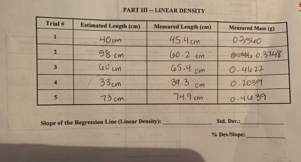 Solved PART III -- LINEAR DENSITY Trial # Estimated Length | Chegg.com
