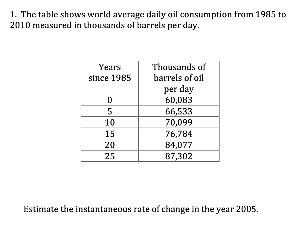 Solved 1. The table shows world average daily oil | Chegg.com